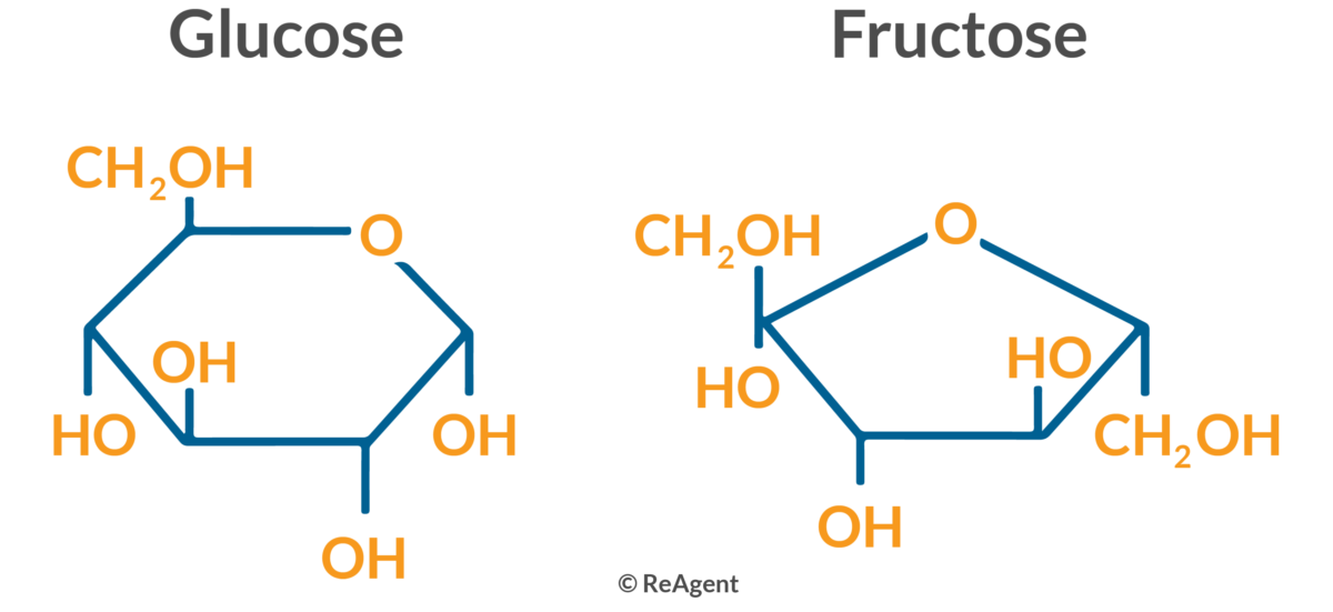 What Are The Different Types Of Sugar ReAgent Chemicals What Are The Different Types Of Sugar ReAgent Chemicals