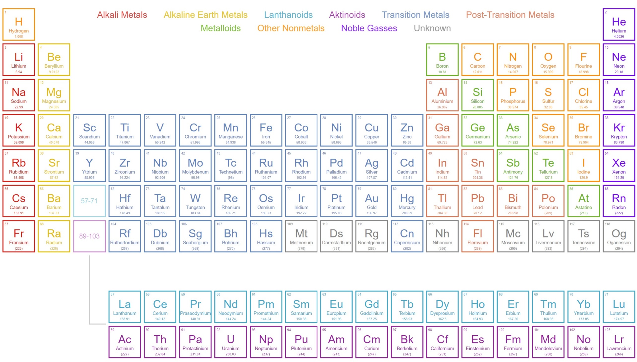 Interactive Periodic Table Of Elements | ReAgent Chemicals