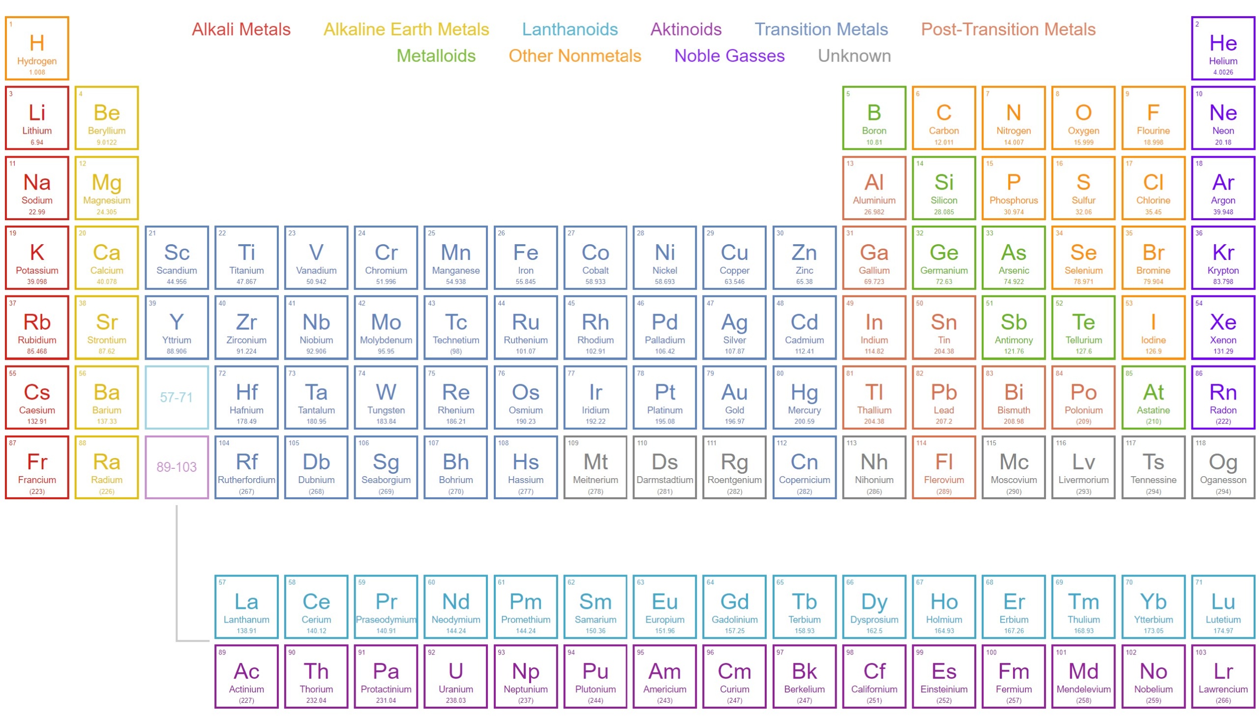 Interactive Periodic Table Of Elements | ReAgent Chemicals